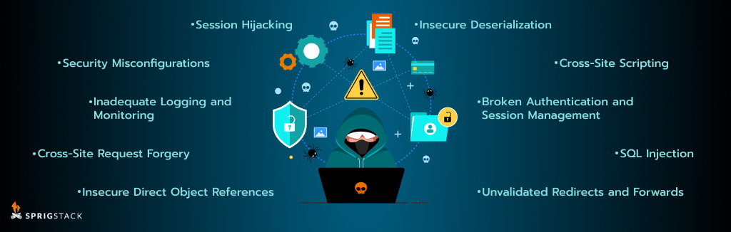 Web App Security Guide Best Practices And Threat Mitigation