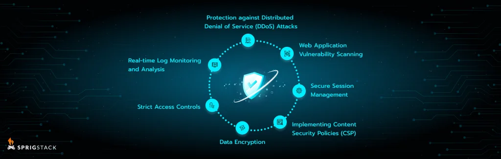 Web App Security Guide: Best Practices and Threat Mitigation