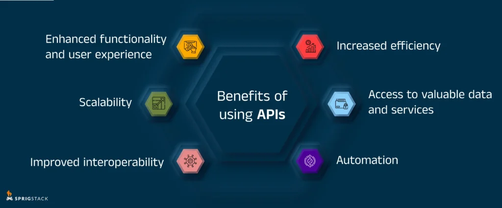 What is an API? Get Started with Integration and Development