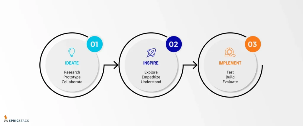 How Human-Centered Design Can Transform Your Web Experience