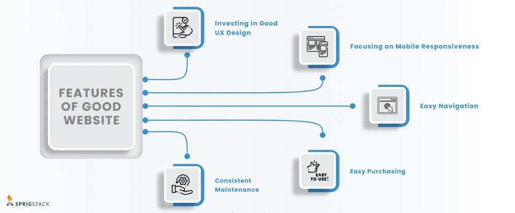 Web Development ROI: Calculate Your Website's ROI with ease