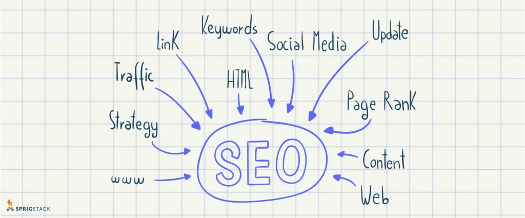 10 Signs Your Website is Screaming for a Redesign