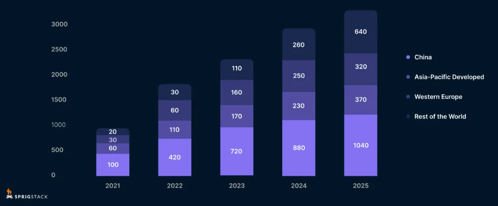 Top 10 Must-Know Mobile App Development Trends in 2025 [Latest Updated]