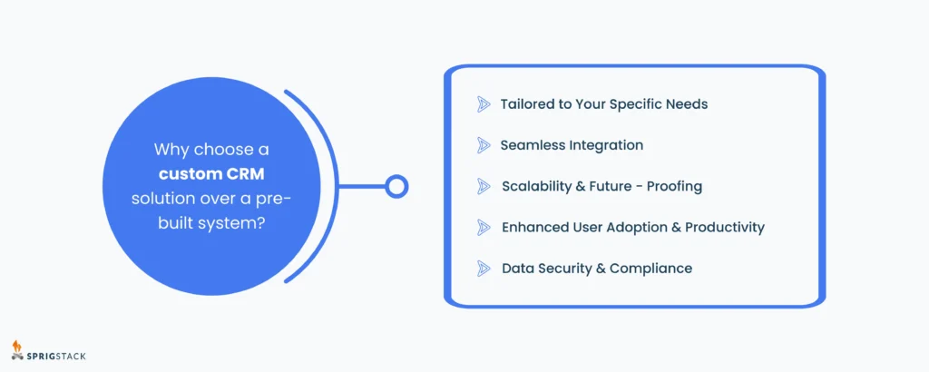 Top 10 Advantages of a Custom CRM for Your Business