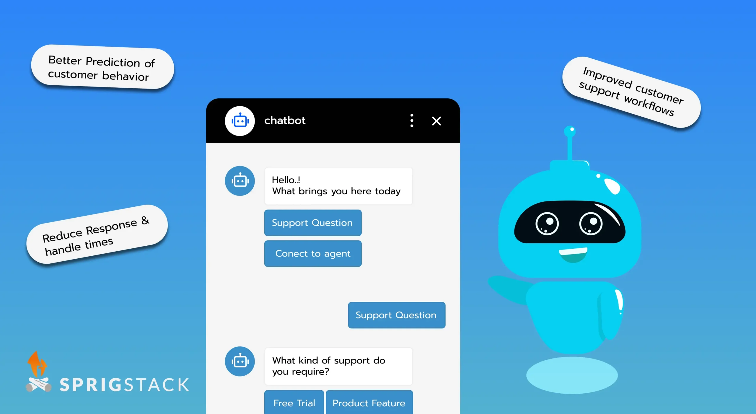 The Future of AI-powered Chatbots for Customer Service
