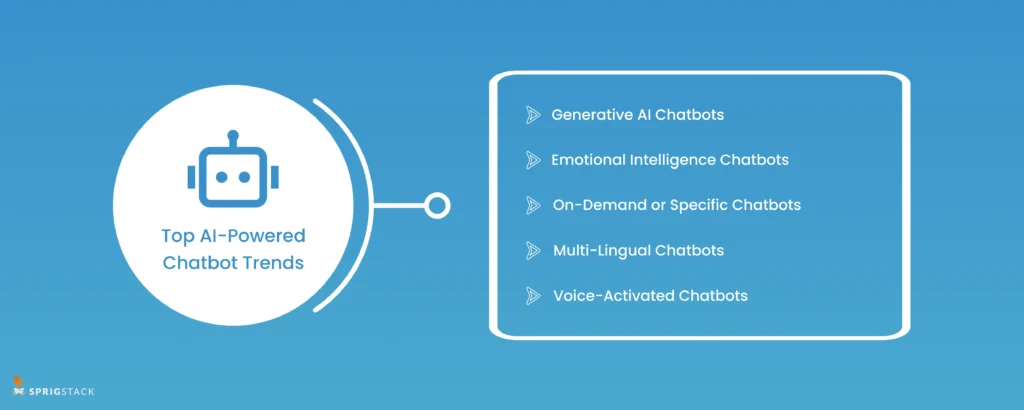 The Future of AI-powered Chatbots for Customer Service