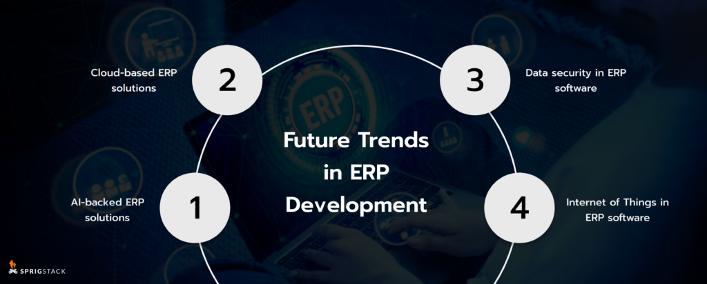 ERP Development Best Practices: A Must-Read for Businesses of All Sizes