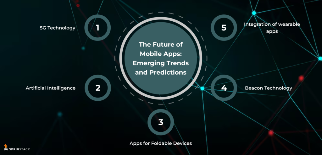 The Future of Mobile Apps : Emerging Trends and Predictions