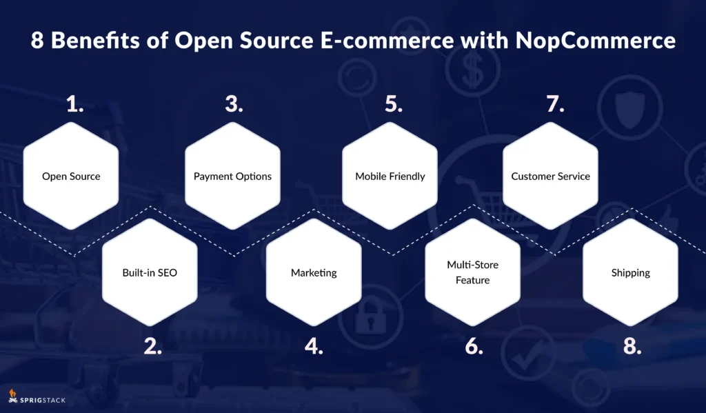 8 advantages of using NopCommerce for E-Commerce development