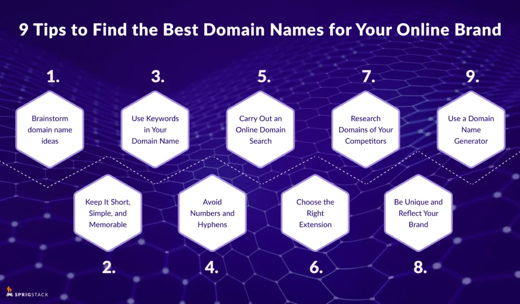How to Find a Winning Domain Name for Your Online Brand