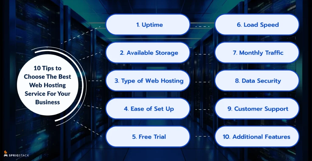How to Choose the Right Web Hosting Provider?