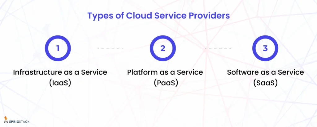 How to Choose the Right Cloud Platform for Your Web Application?