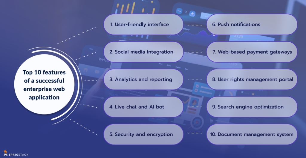 Top 10 features of a successful enterprise web application