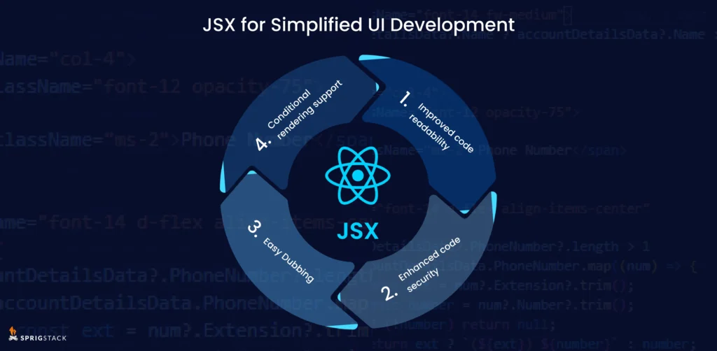 Why you should choose ReactJS for your next web development project?