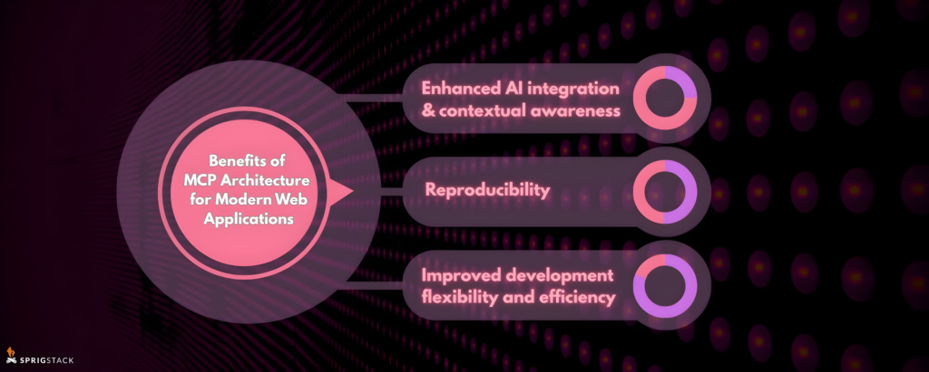 What Is MCP ? A New Modern Web App Architecture