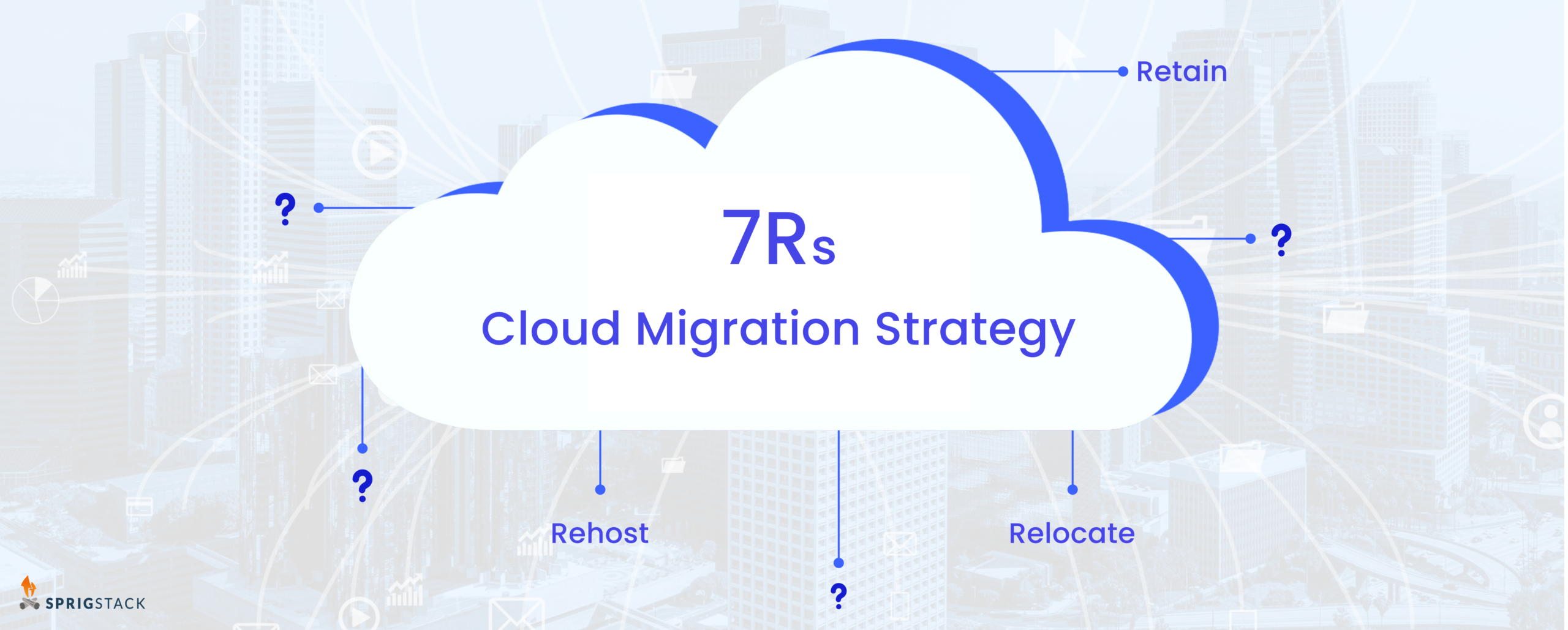 The 7Rs For a Proven Cloud Migration Strategy