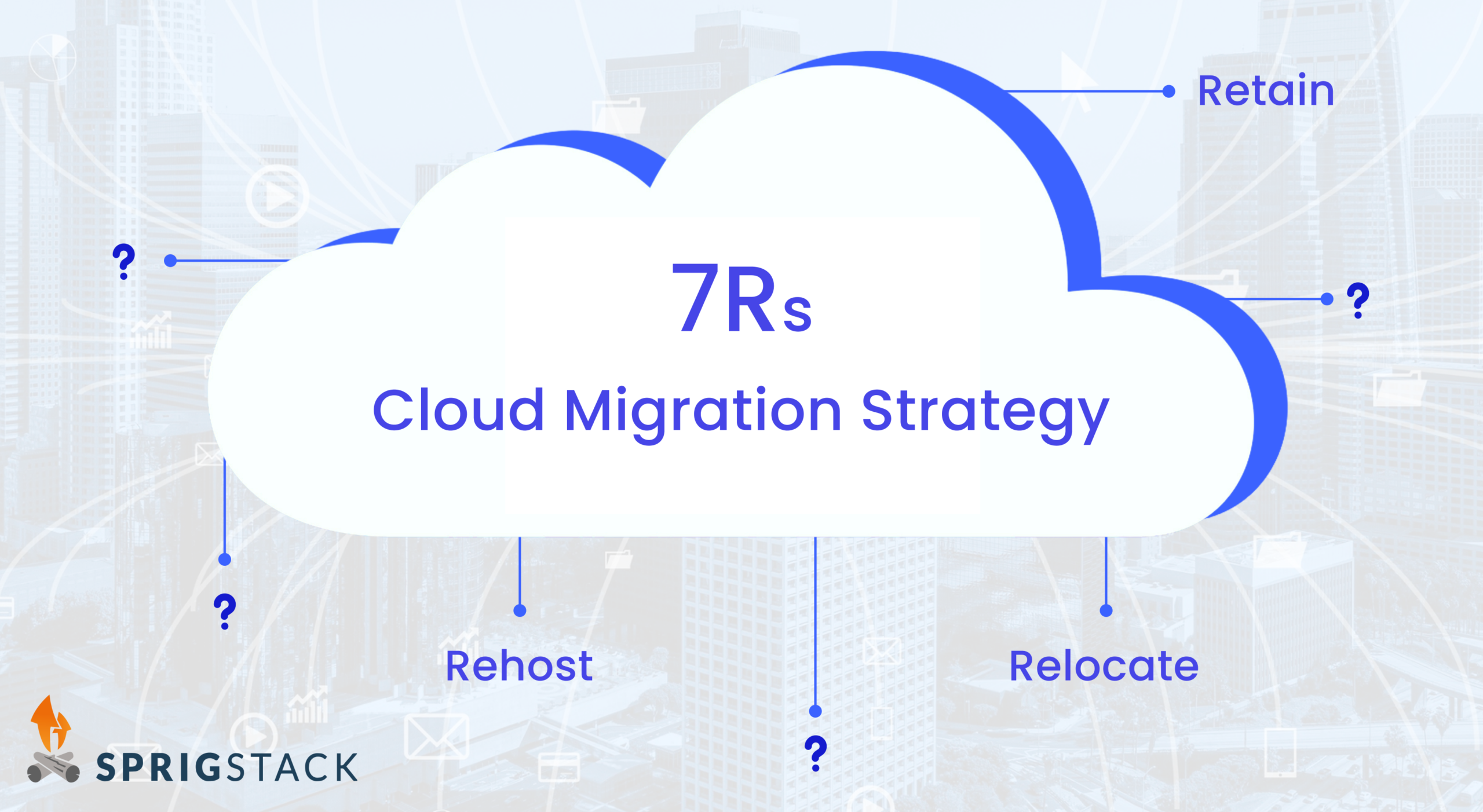 The 7Rs For a Proven Cloud Migration Strategy