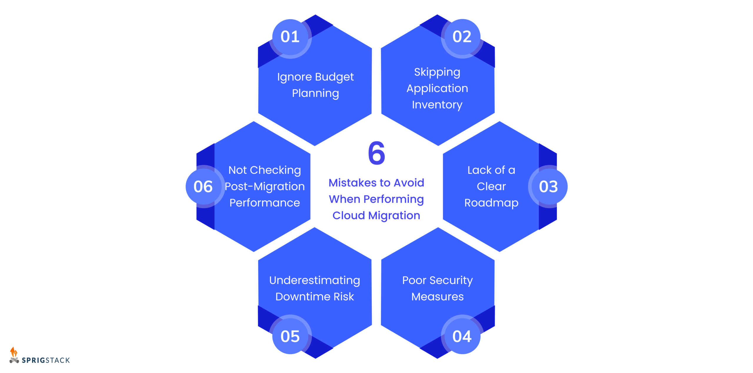 The 7Rs For a Proven Cloud Migration Strategy
