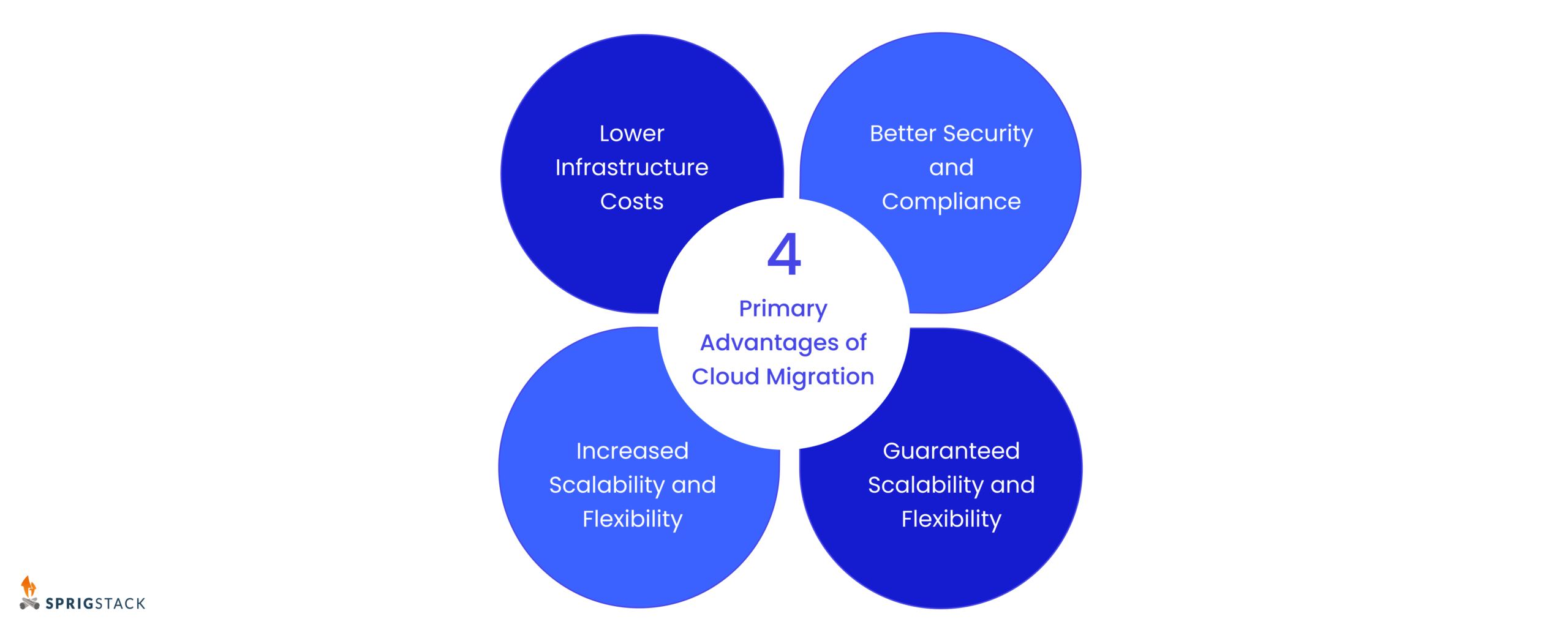 The 7Rs For a Proven Cloud Migration Strategy