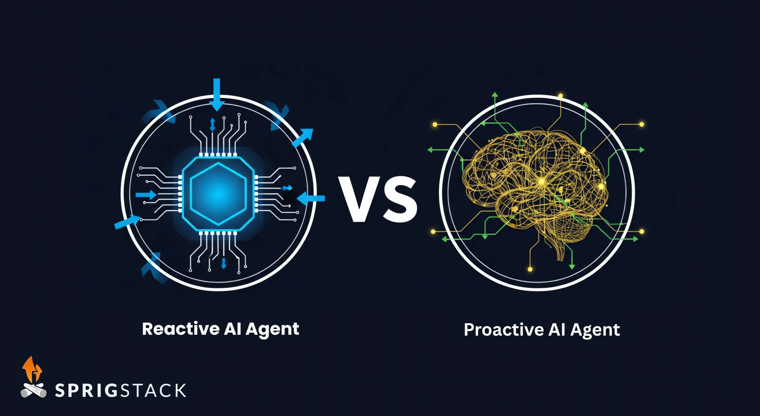 Proactive Vs Reactive AI Agents: Which Type Is Right For Your Web Application?