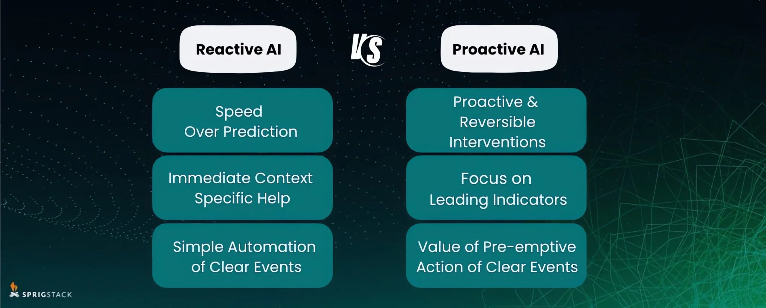 Proactive Vs Reactive AI Agents: Which Type Is Right For Your Web Application?