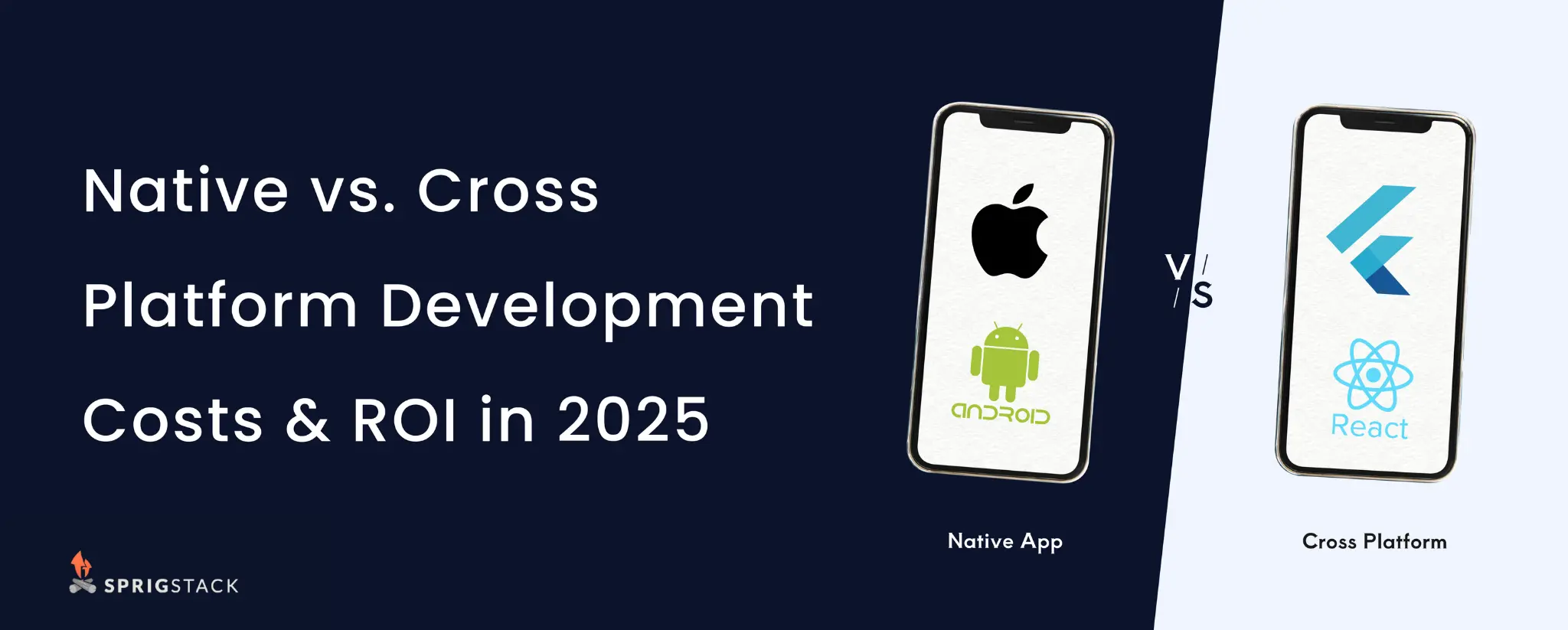 Native vs. Cross Platform Development Costs & ROI in 2026